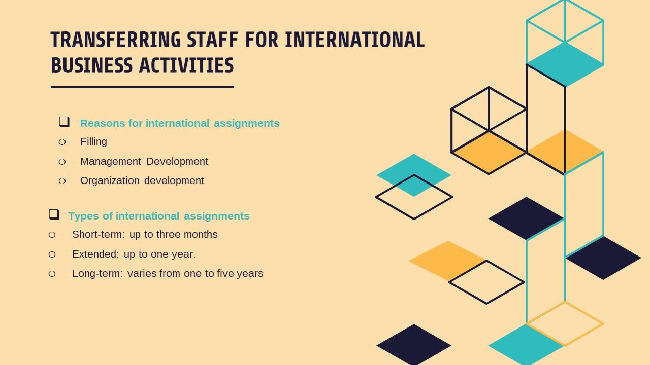 Sourcing HR for Global Markets: STAFFING, RECRUITMENT & SELECTION - YouTube
