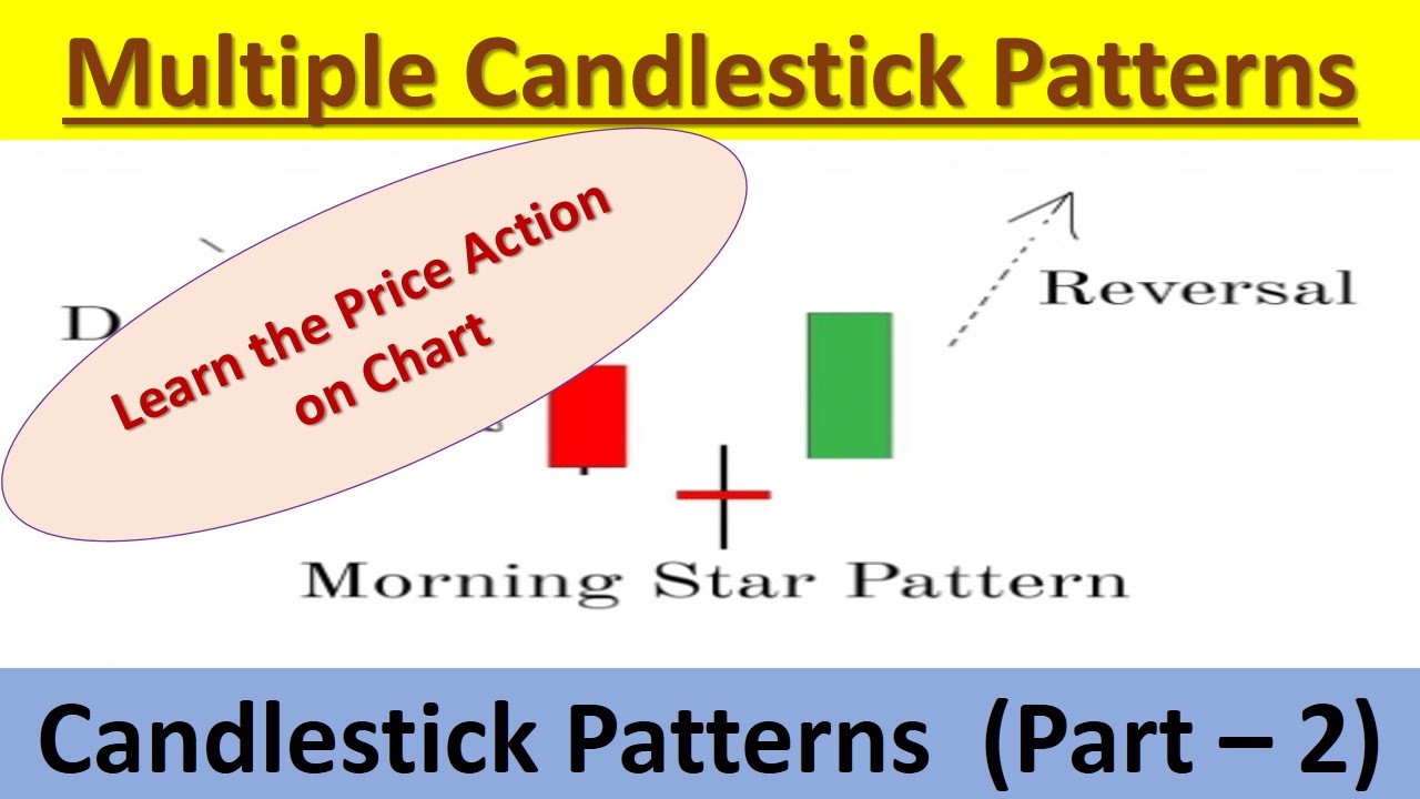 Multiple Candlestick Patterns - Candlestick Patterns (Part-2) - YouTube
