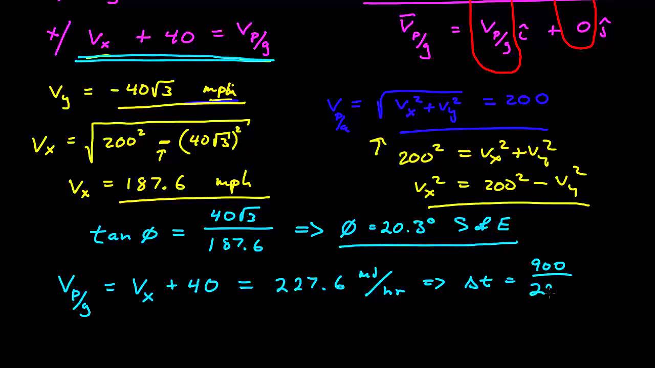 Relative Motion - Airplane Example - YouTube
