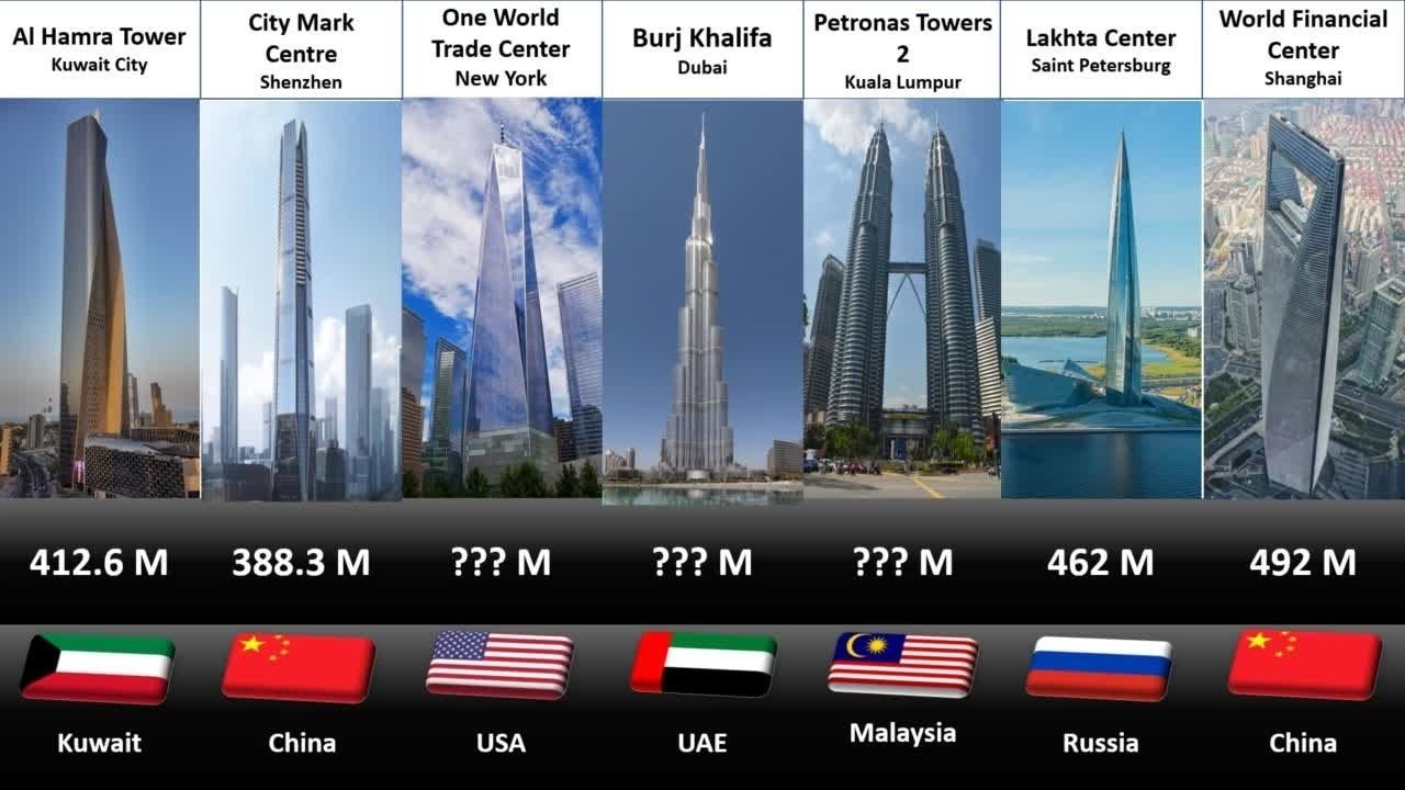 Tallest Buildings in The World 2023. Top 50 Tallest Buildings in the ...