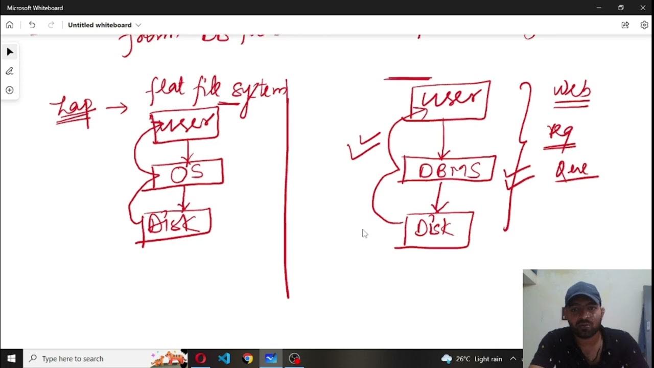 Lect -1 DBMS Syllabus and Introduction to DBMS (Database Management ...