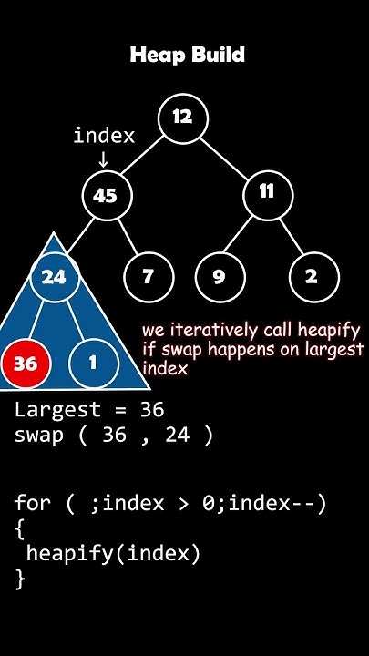 Heap | Build #animation - YouTube