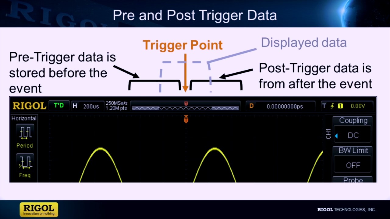 Rigol Triggering - What Is Triggering by Saelig - YouTube
