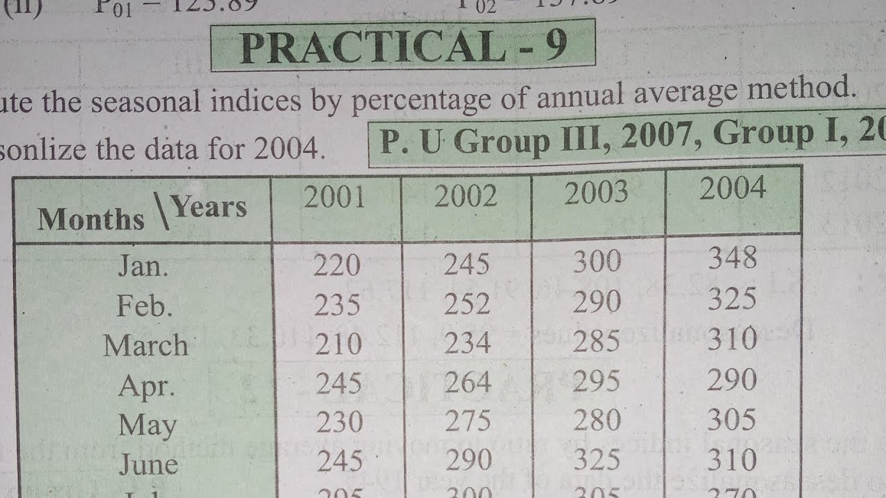 iqra practical Note 📚/statistics/ BSC part one /practical no 9... 💯 ...