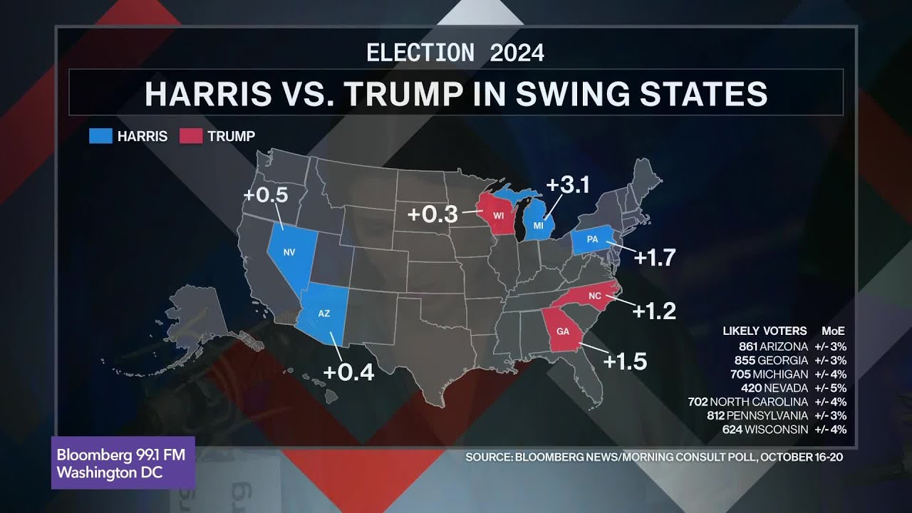 US Election: Bloomberg poll has Trump and Harris in a dead heat - YouTube