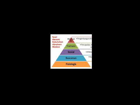 Teori Hierarki Kebutuhan Abraham Maslow - YouTube