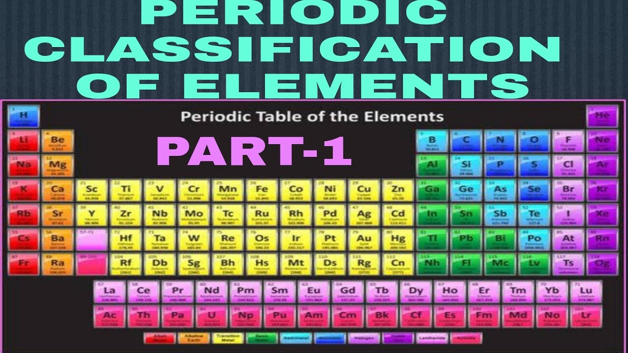 Long form of periodic table// Mendeleev's periodic table// Complete ...