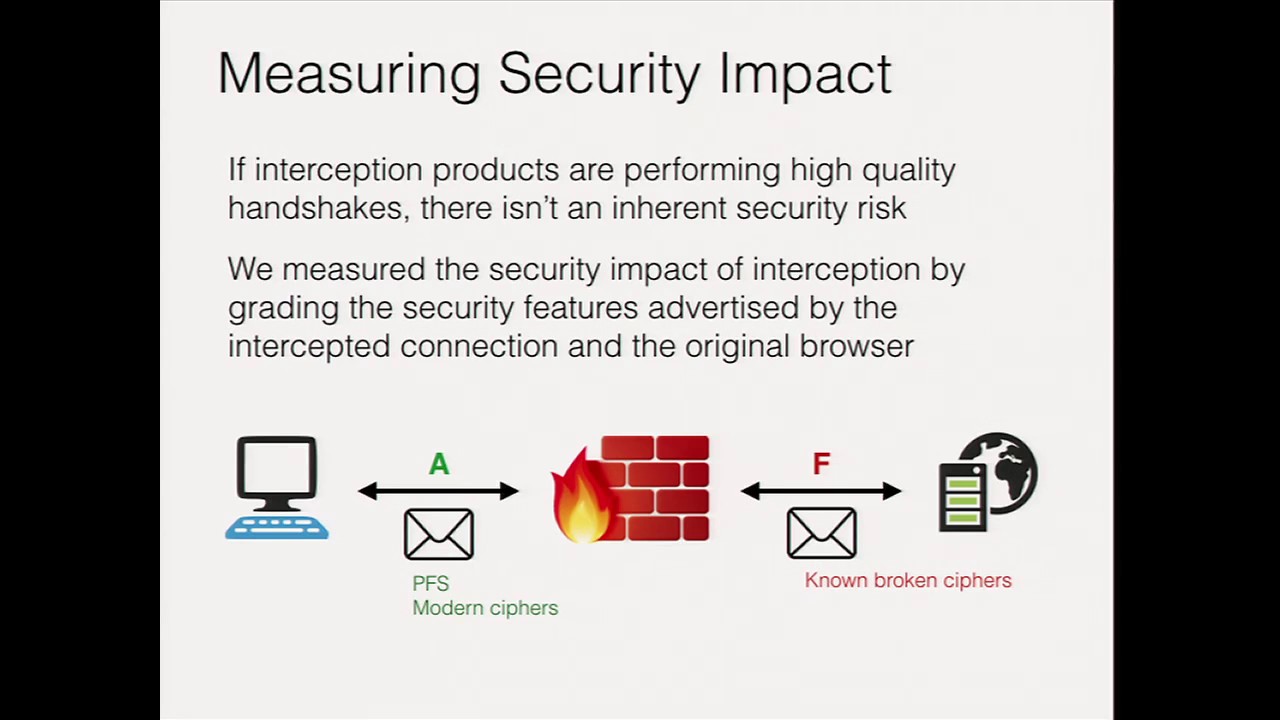 NDSS 2017: The Security Impact of HTTPS Interception - YouTube