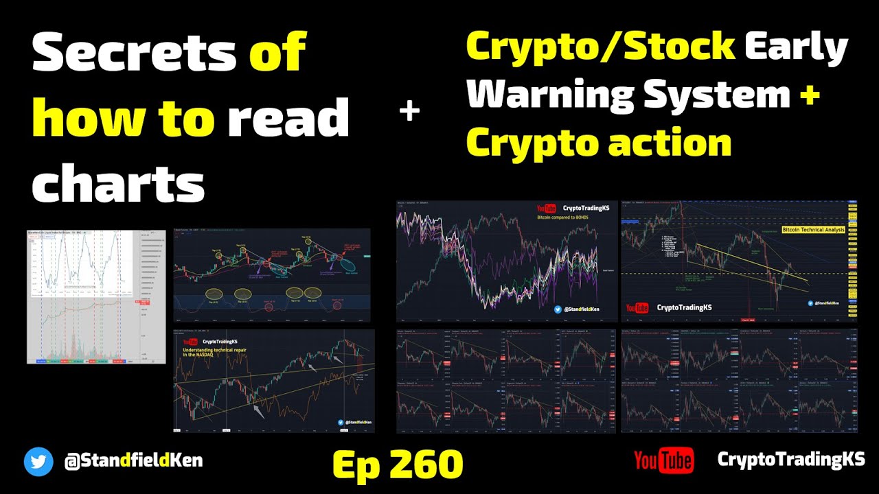 Ep 260 Secret of how to read charts + Stock/Crypto Early Warning system ...