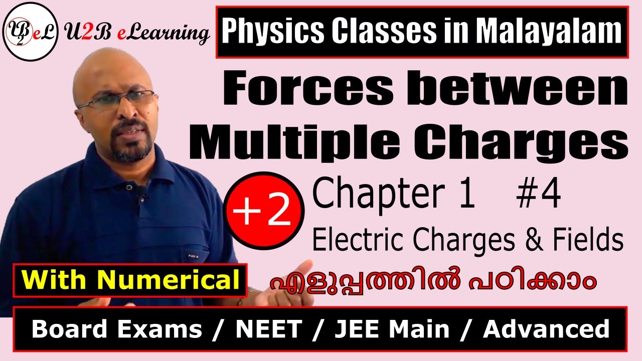 Forces between Multiple Charges | Plus Two Physics | Chapter 1 ...