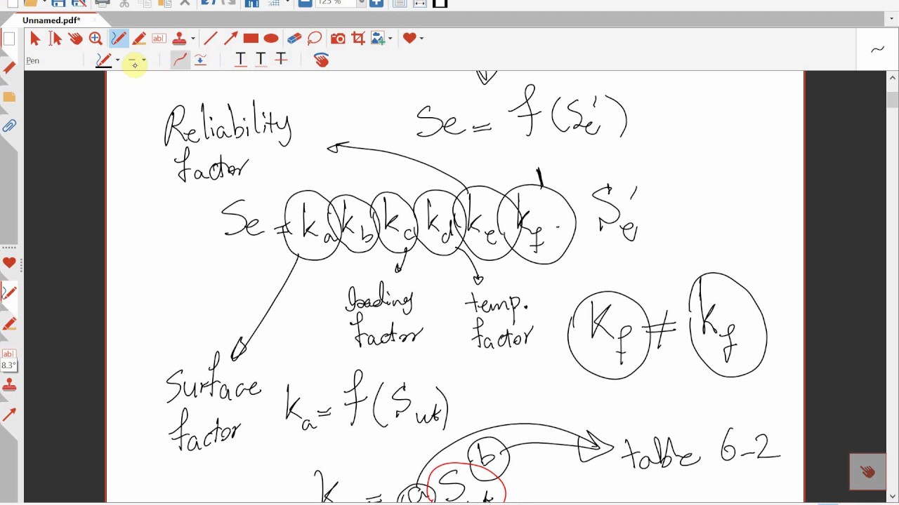Marin Factors, Shigley, Fatigue, Chapter 6 - YouTube