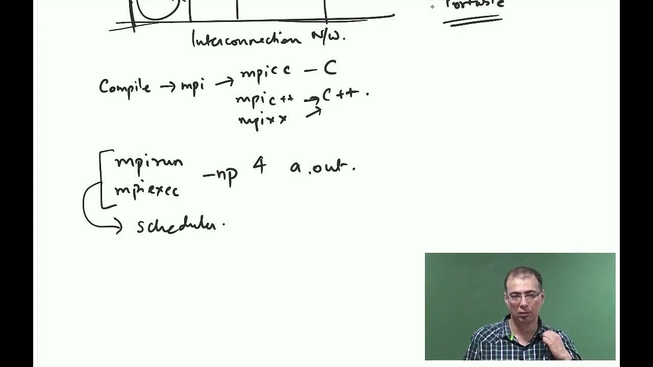Introduction to MPI and basic calls - YouTube
