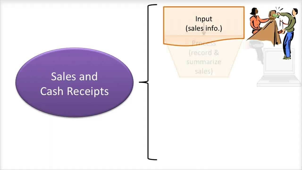 What Are Financial Transaction Cycles - Video Slide 8 - YouTube