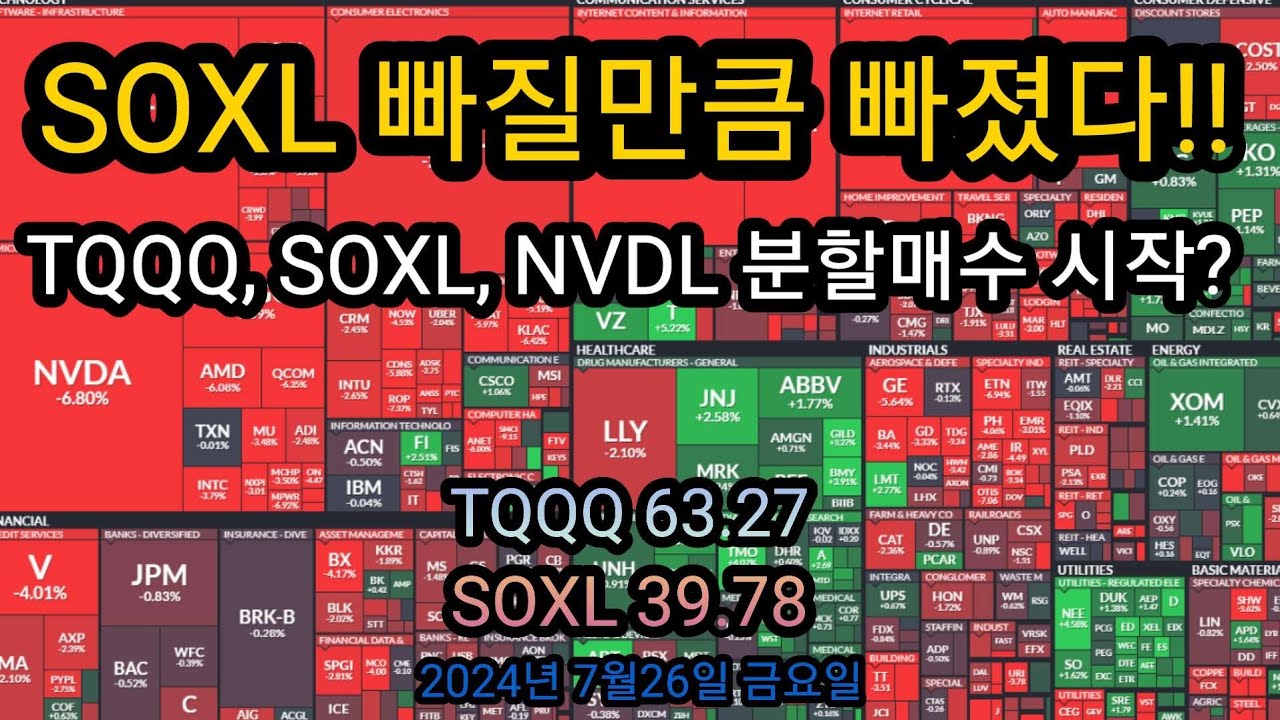 나스닥 , 반도체 빠질만큼 빠졌다!! TQQQ, SOXL, NVDL 분할매수 시작할까? - YouTube