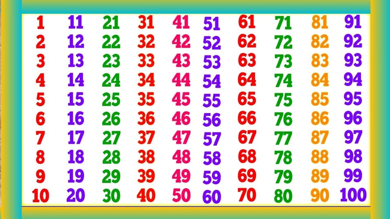 One To Hundred Counting | 1 to 100 Counting spelling for kids | video ...