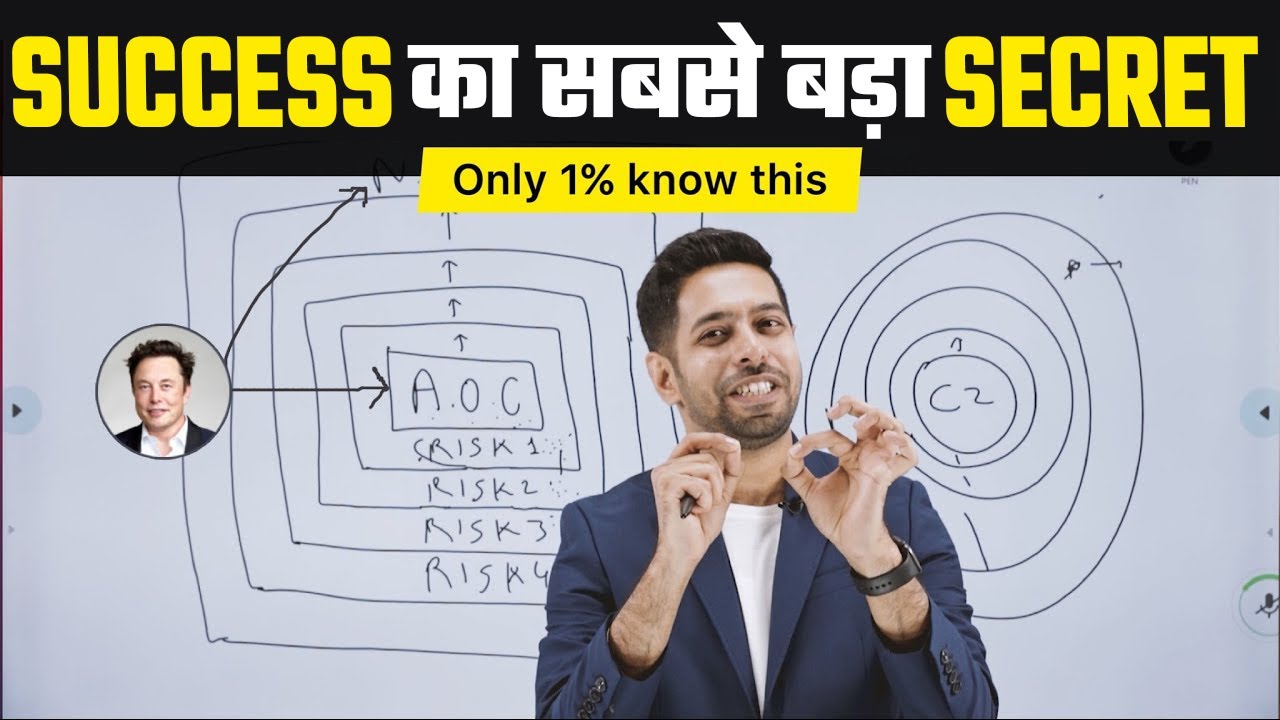 Most Practical way to become Successful in Life | by Him eesh Madaan ...