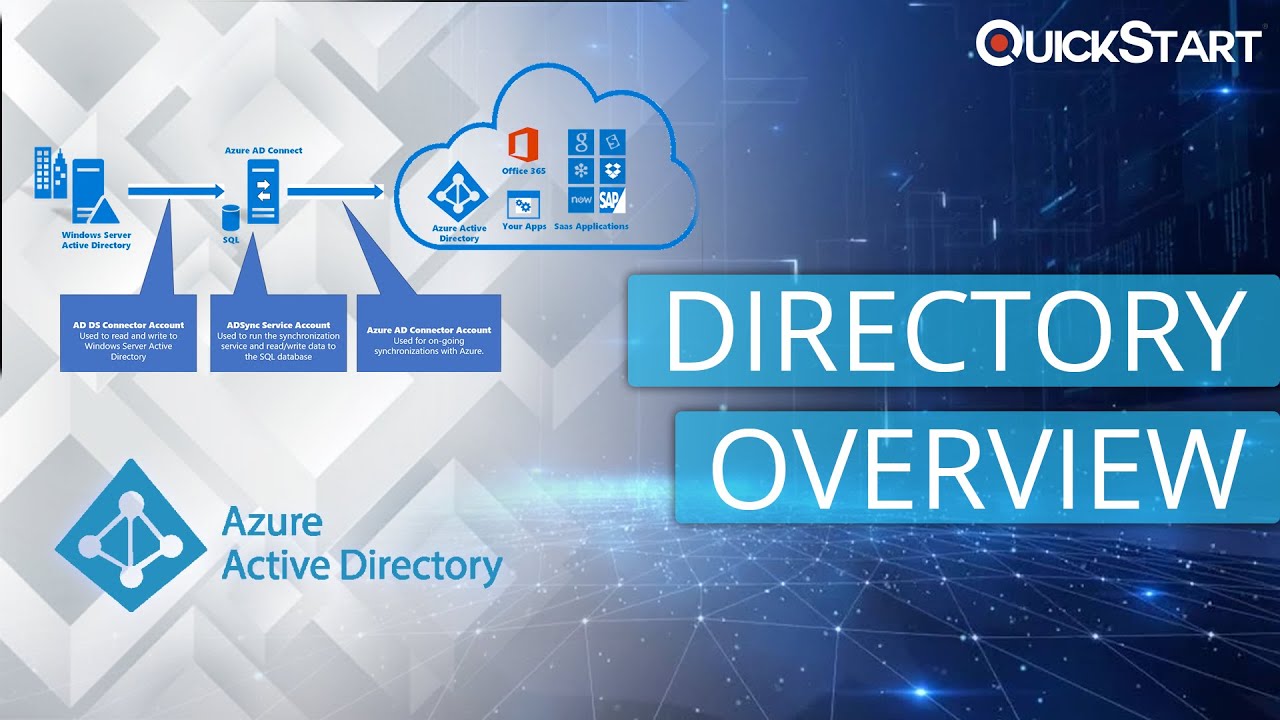 Integrating on-premises Windows AD with Azure AD - Part 1 - YouTube