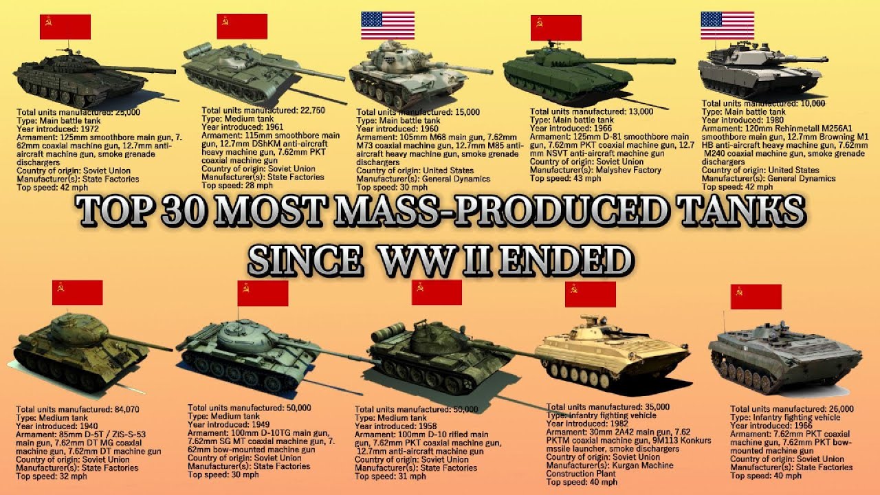 Top 30 Most Mass-Produced Tanks Since World War II Ended - YouTube