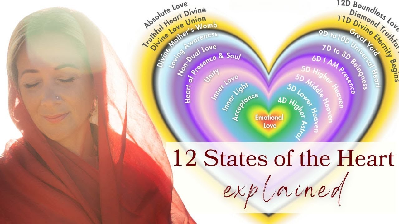 12 States of the Heart - Path of Love Revealed (Gozo Retreat) - YouTube