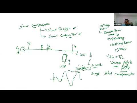 Voltage Control Shunt, Series Compensation Techiques Synchronous ...