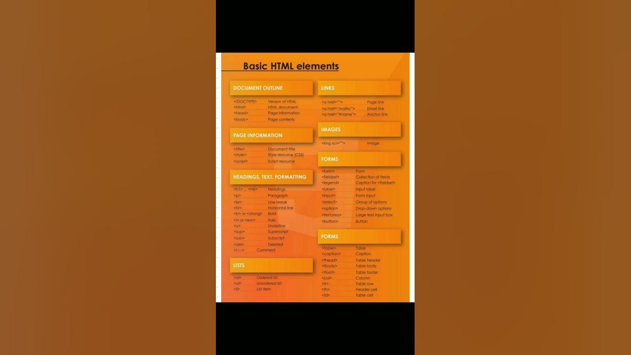 Html Elements Html Tags Htmltags Htmltutorial Html Coding Webdevelopment Youtube