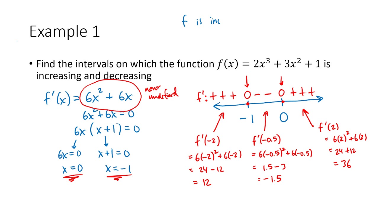 Calculus: What Derivatives Tell Us, Part 1 - YouTube