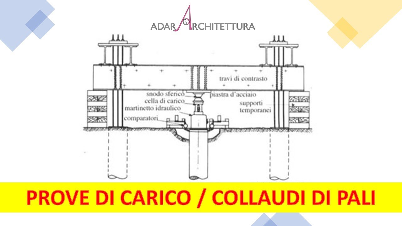 Collaudi e prove di carico su pali/micropali - Università in Cantiere ...