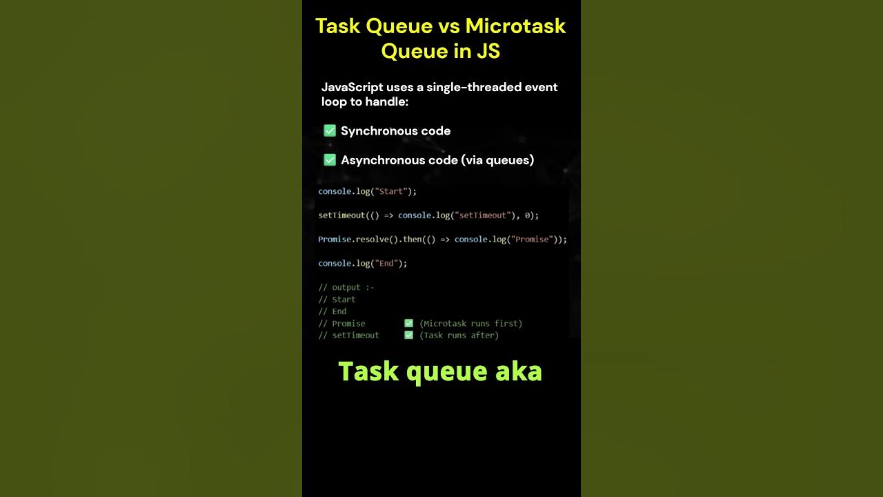 task queue vs microtask queue in js #63/100 #javascriptinterview #jsshorts - YouTube