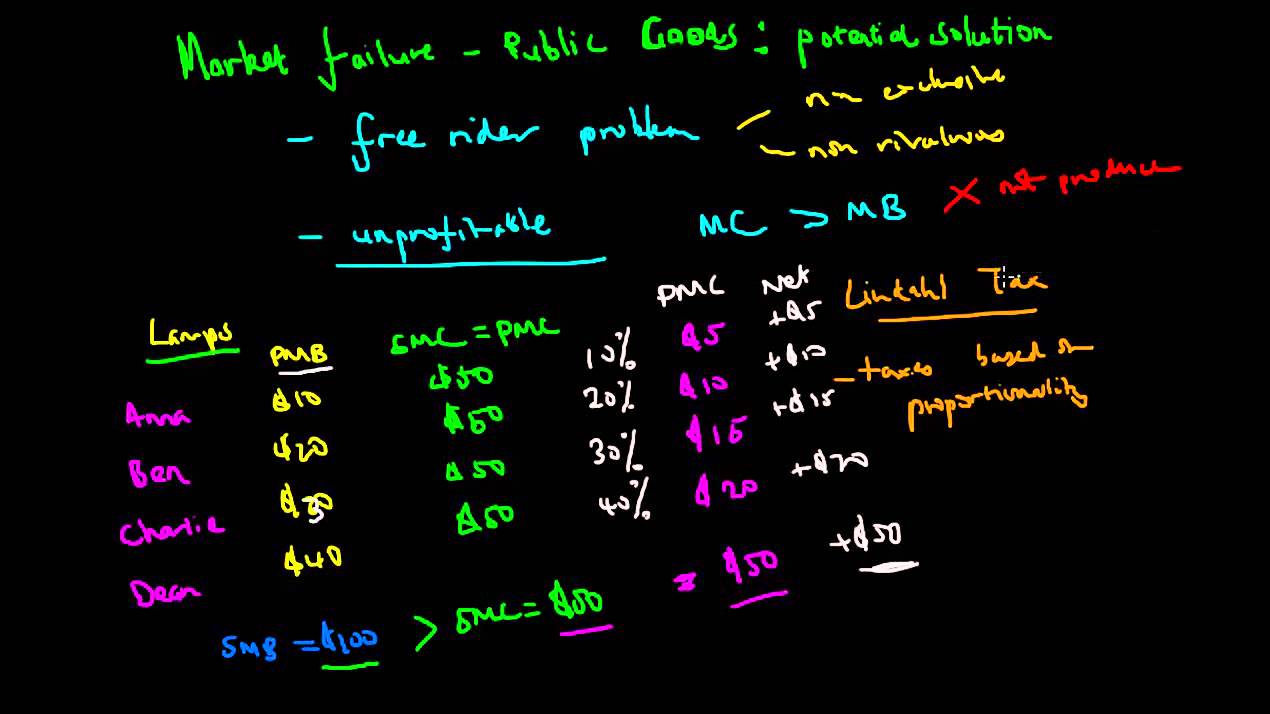 Lindahl Taxes and Solutions to Public Good Problems - YouTube
