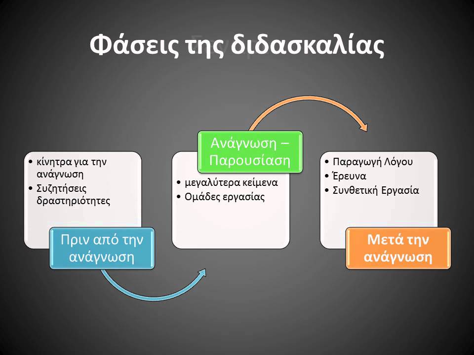 Οδηγίες λογοτεχνίας - YouTube