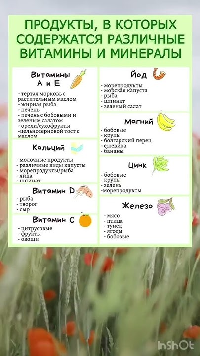 ПОЛЕЗНО ЗНАТЬ #топ #здоровье #советы #siberianwellness #витамины - YouTube