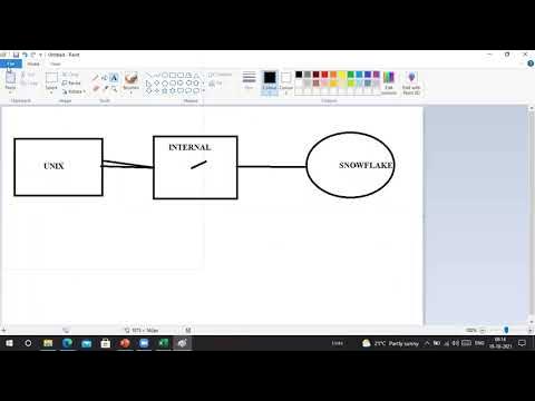 Snowflake Internal & External Stages - YouTube