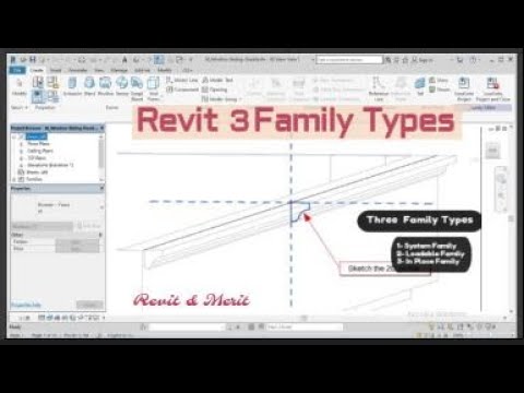 Video 22 - Revit System - Loadable - In Place Family Types - YouTube
