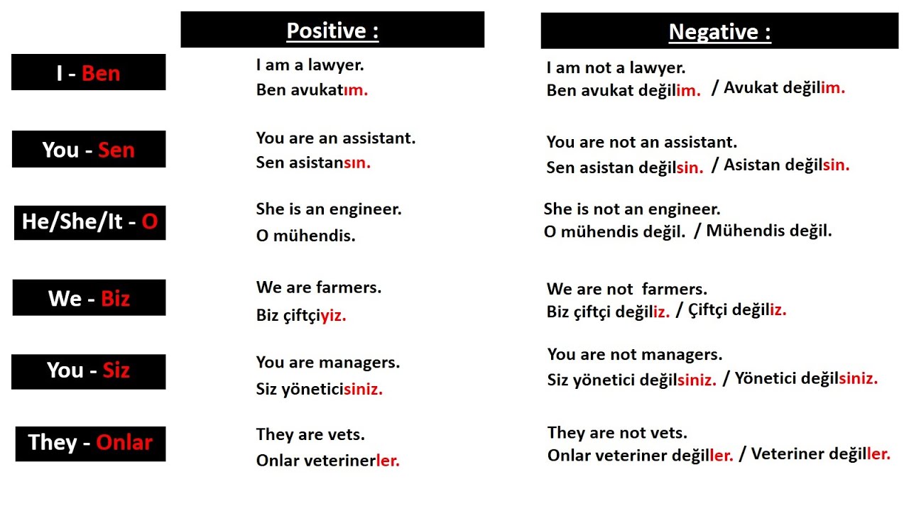 Personal Pronouns and Suffixes in Turkish & Personal Pronouns in ...