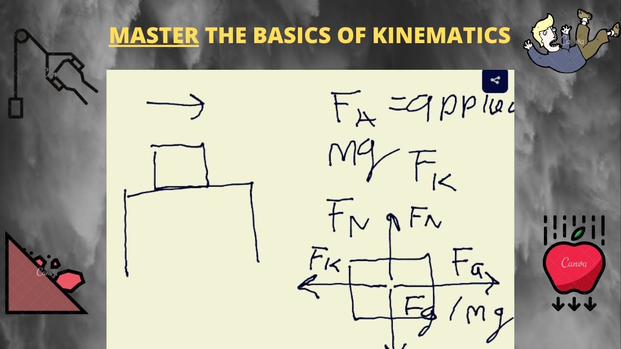 Elementary Physics | How To Draw a Free-Body Diagram + Kinematics ...