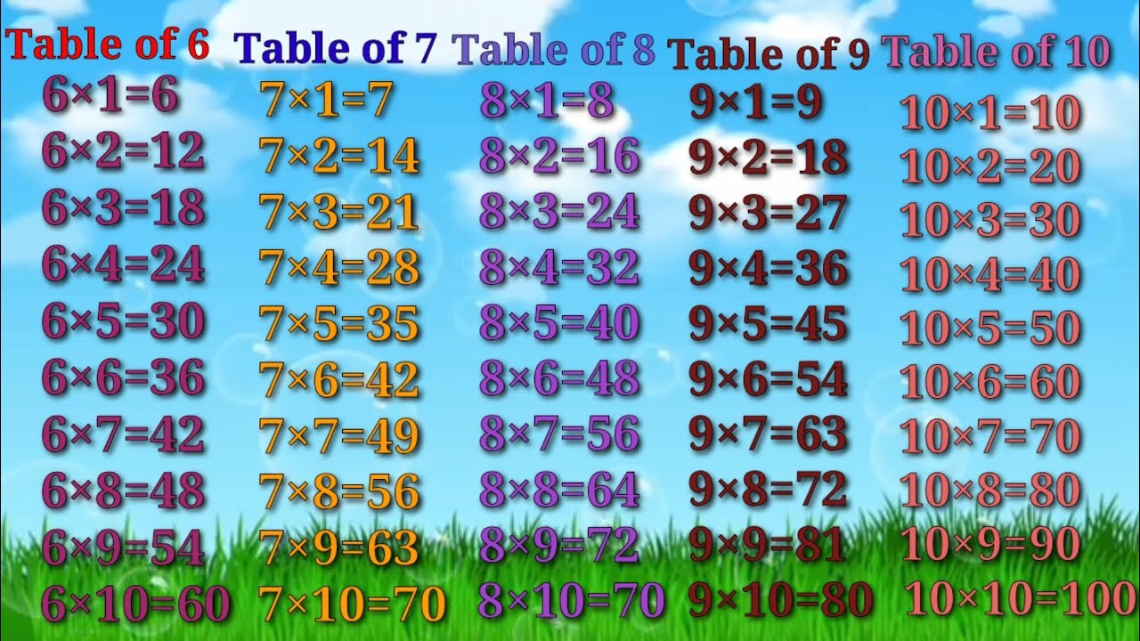 Table of 6 to10 in English | 6 to10 Multiplication | 6 se lekar 10 tak ...