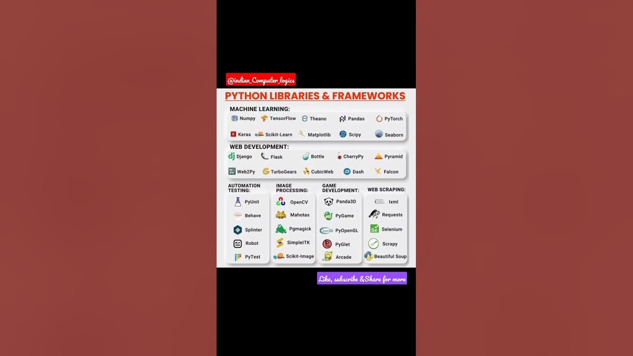 Pythan Library And Frameworks Python Ytshorts Shortsfeed Viral