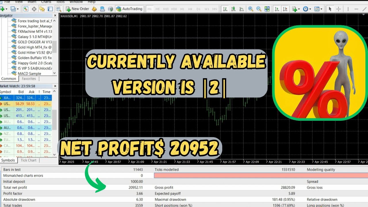Forex Trading Bot AI MT4 EA - YouTube