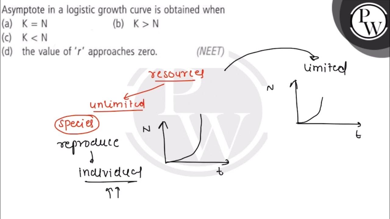 Asymptote in a logistic growth curve is obtained when (a) \( K=N \) (b) \( \mathrm{K}\mathrm{N ...