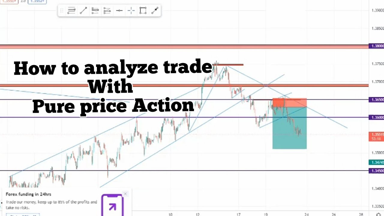 Free Forex Trading Webinar And Q&A | How to Analyze Trade using pure ...