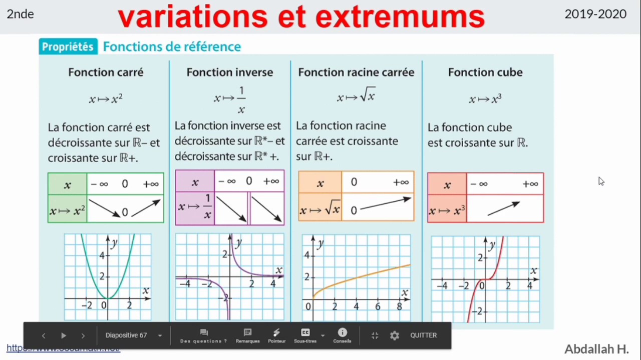 Variations et Extremums [3/4][2nde][Français] - YouTube