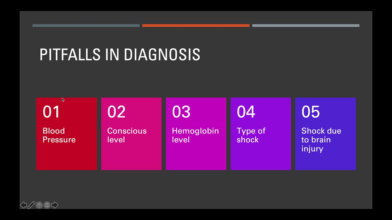 4- Circulation - Trauma - 2020 - YouTube