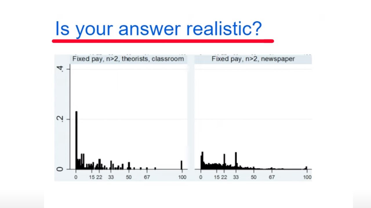 Oxbridge Economics Interview Example Question and Walkthrough - YouTube