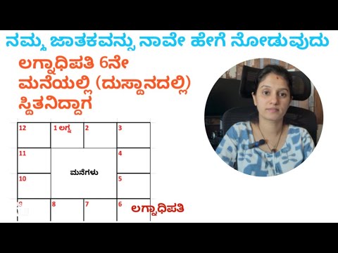 Lagna Lord in 6th house | Learn Basic Astrology | dhatri Astro Visions ...
