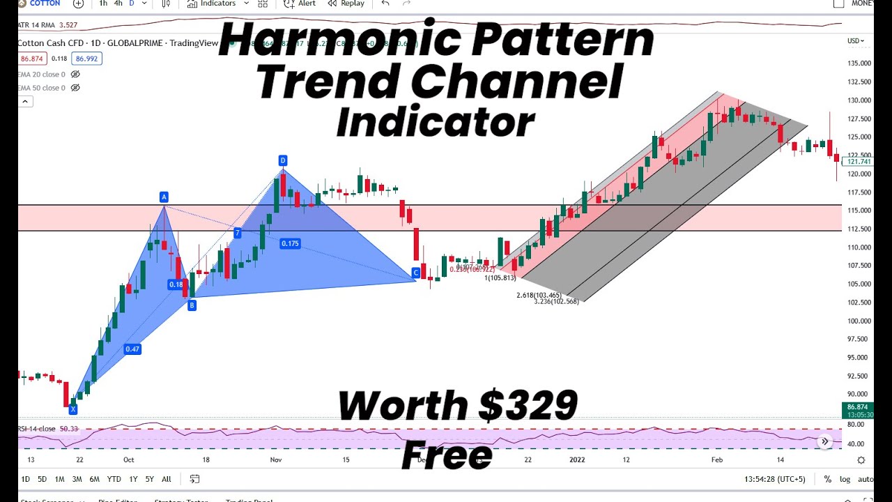 HOW TO APPLY INDICATORS IN MT4| HARMONIC PATTERN | NATURAL GAS | CRUDE ...