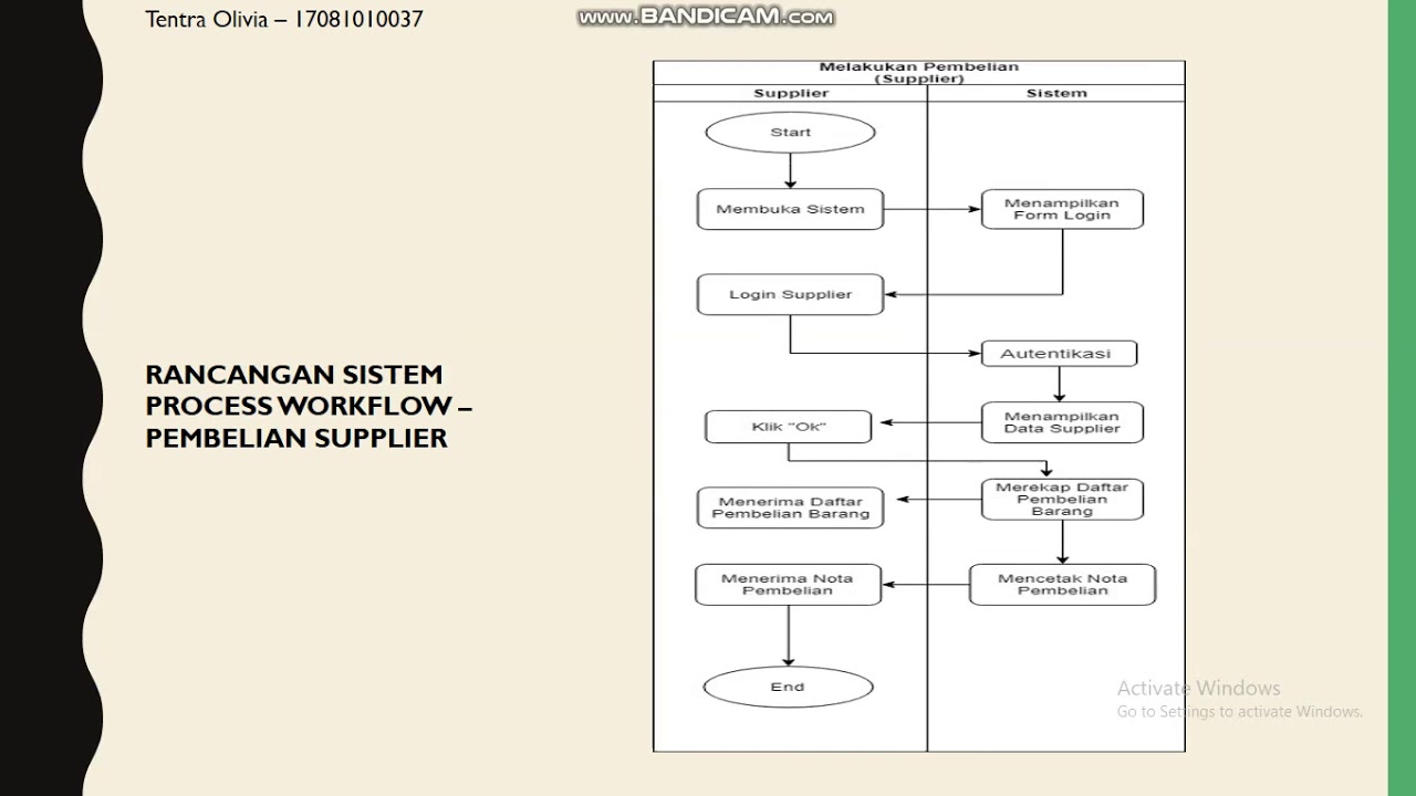 SISTEM INVENTORY BARANG di MINIMARKET "SEMUA ADA DISINI" - MATA KULIAH ...