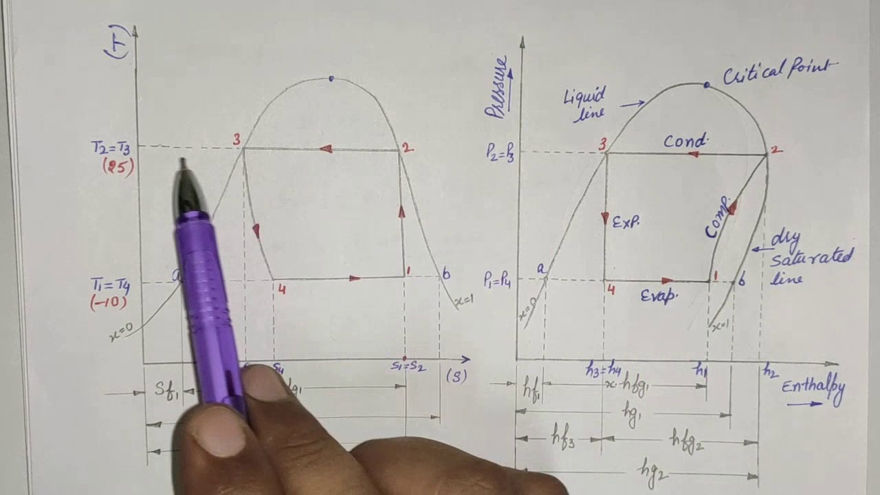 RAC | Ch-2 | Numerical problem-ii | ਪੰਜਾਬੀ | - YouTube