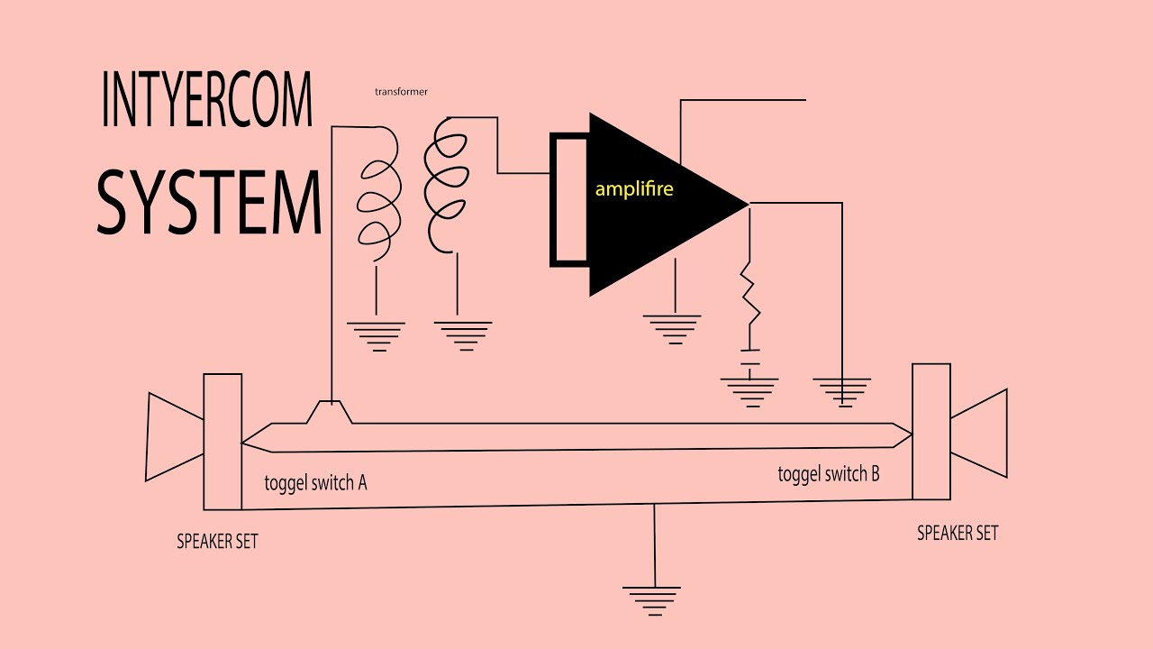 intercom system drawing - YouTube