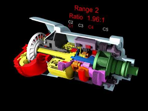 Power Flow Animations - Gear 2 (Allison Transmission) - YouTube
