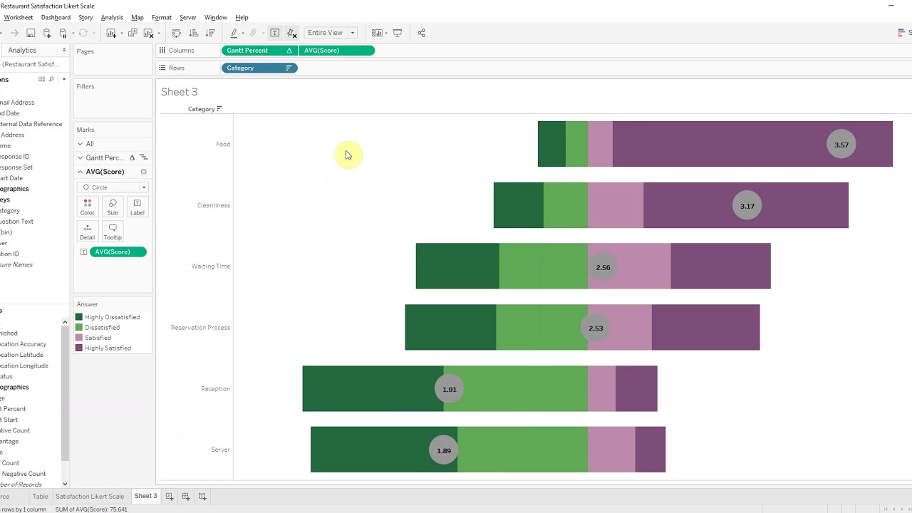 Restaurant Satisfaction Likert Scale using Tableau - YouTube